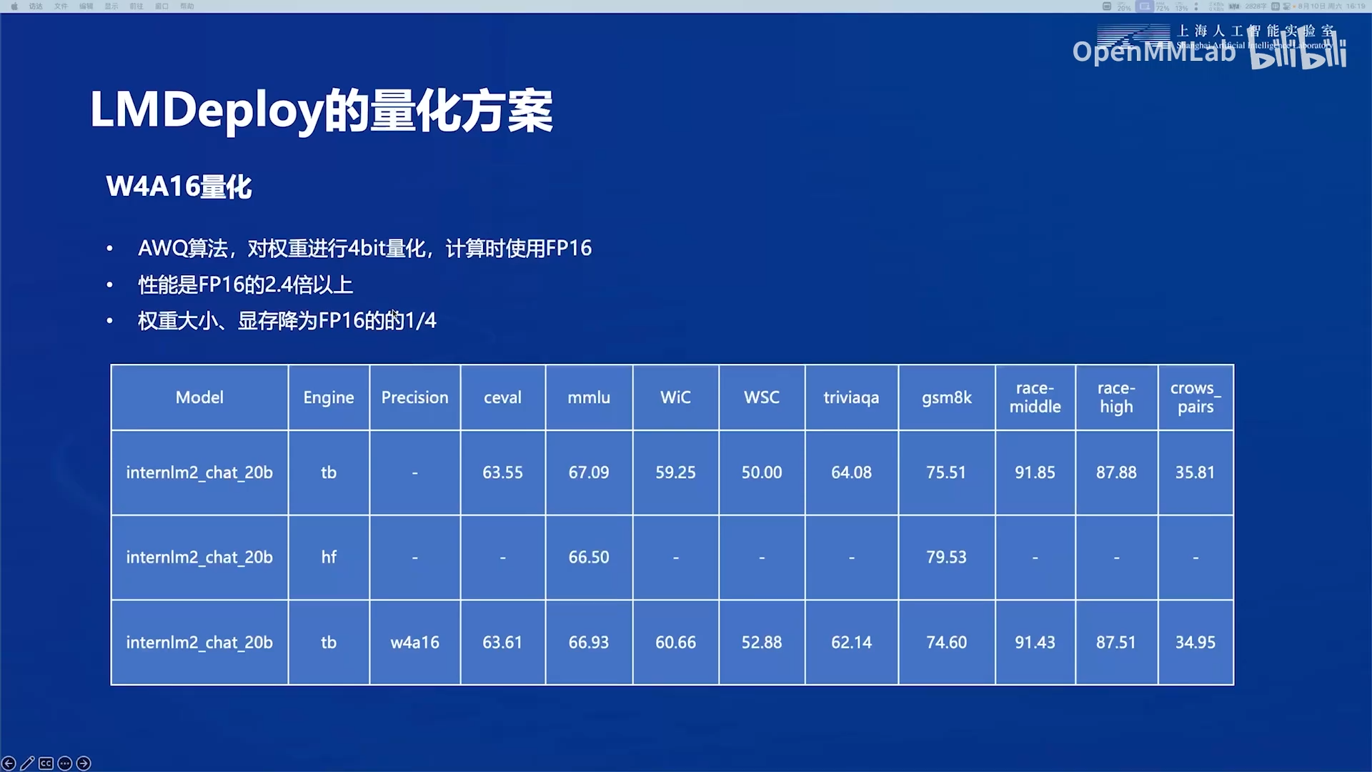 L2G3-LMDeploy 量化部署进阶实践 - sakuraLGGM - 博客园