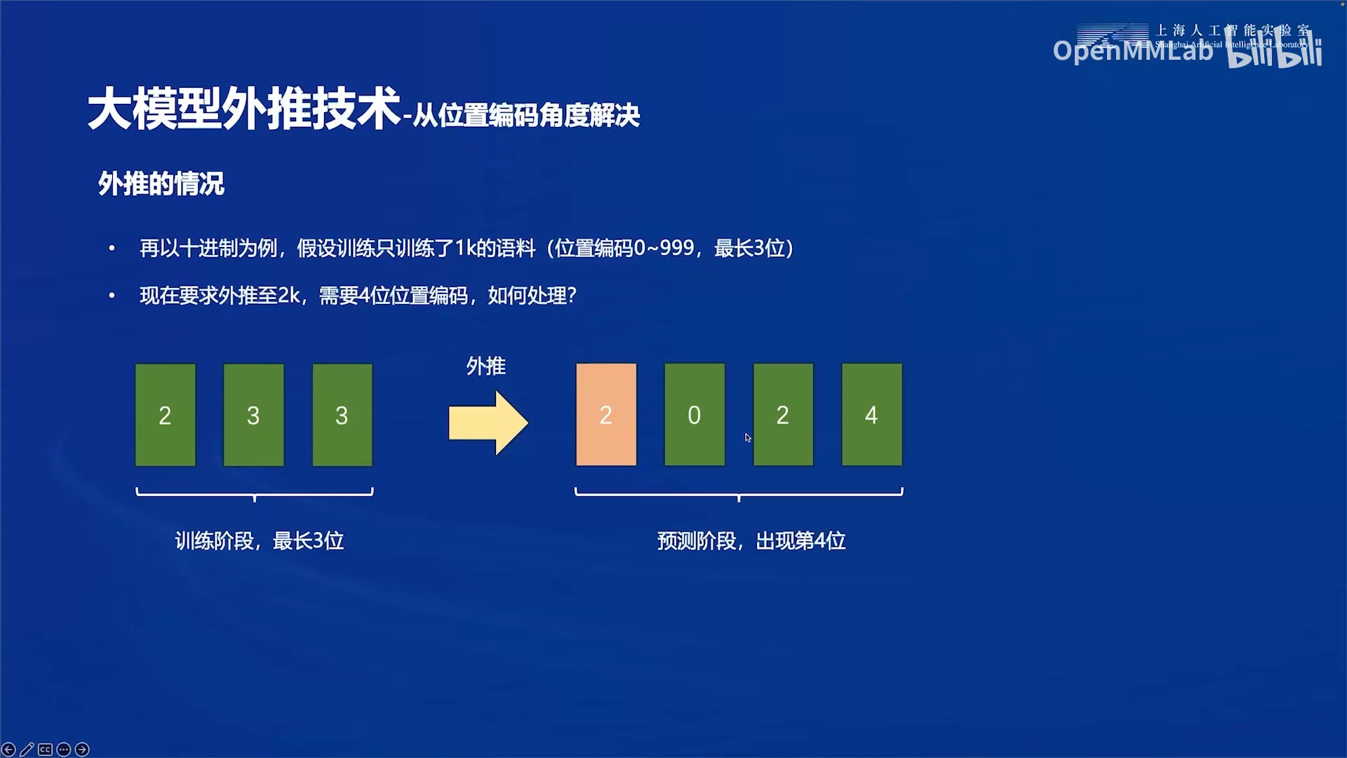 L2G3-LMDeploy 量化部署进阶实践 - sakuraLGGM - 博客园