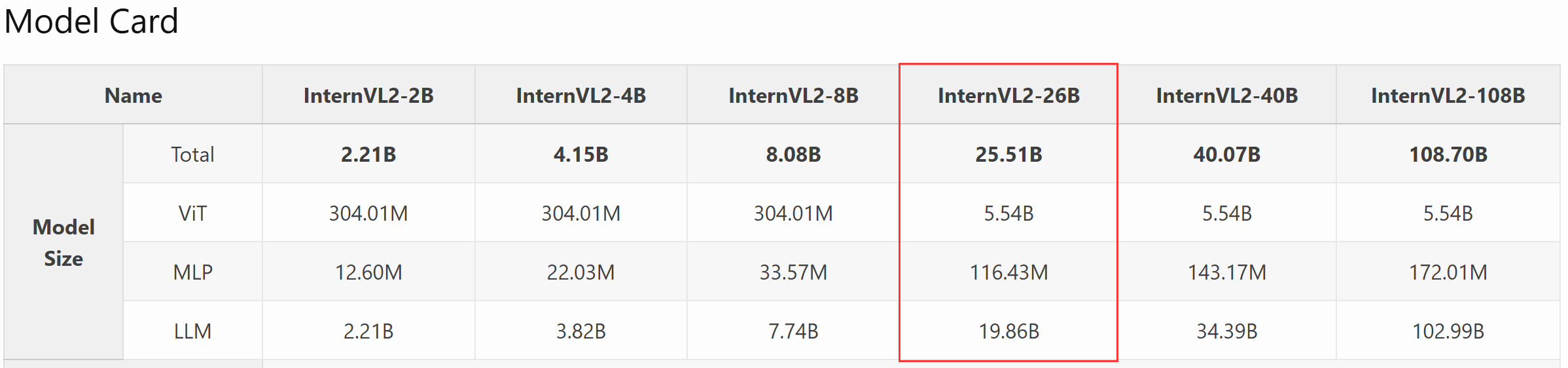 L2G3-LMDeploy 量化部署进阶实践 - sakuraLGGM - 博客园