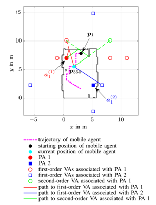 简读 || A Belief Propagation Algorithm for Multipath-Based SLAM - FromKodiak - 博客园