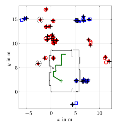 简读 || A Belief Propagation Algorithm for Multipath-Based SLAM - FromKodiak - 博客园
