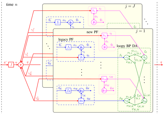 简读 || A Belief Propagation Algorithm for Multipath-Based SLAM - FromKodiak - 博客园