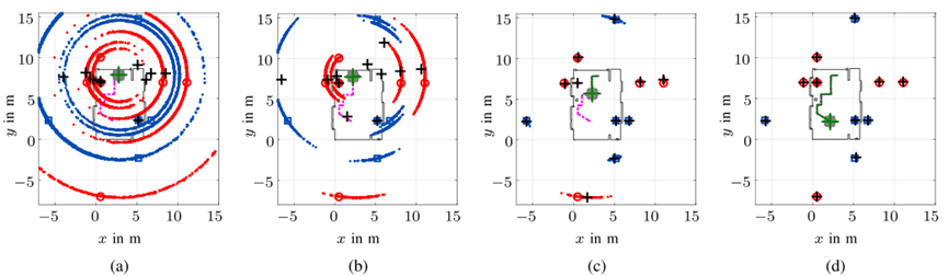 简读 || A Belief Propagation Algorithm for Multipath-Based SLAM - FromKodiak - 博客园