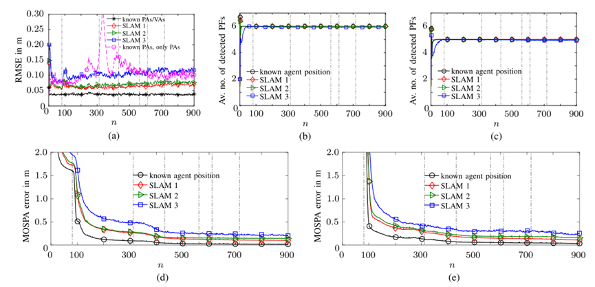 简读 || A Belief Propagation Algorithm for Multipath-Based SLAM - FromKodiak - 博客园