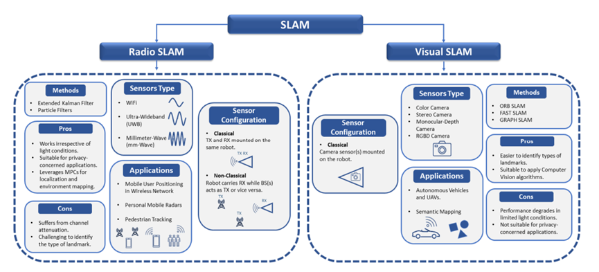 简读||Radio SLAM: A Review on Radio-based Simultaneous Localization and Mapping - FromKodiak - 博客园