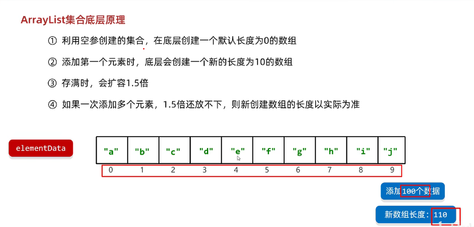 Arraylist源码分析（需要找时间在刷一遍） 为zq 博客园 