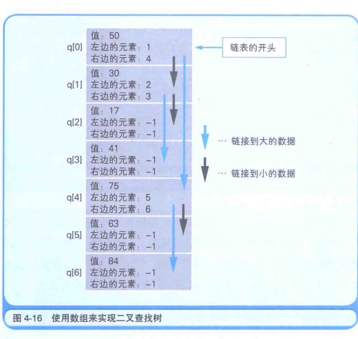 二叉查找树使数据搜索更有效 濒临物种仙女 博客园