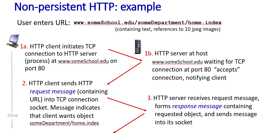 计算机网络自顶向下 - webliu6 - 博客园