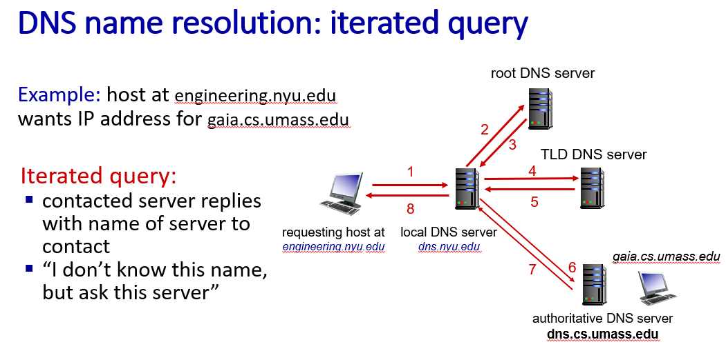 计算机网络自顶向下 - webliu6 - 博客园