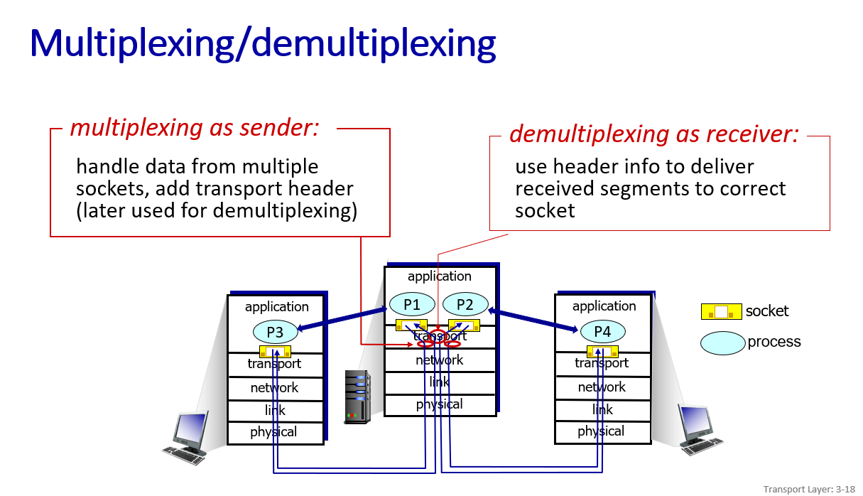 计算机网络自顶向下 - webliu6 - 博客园