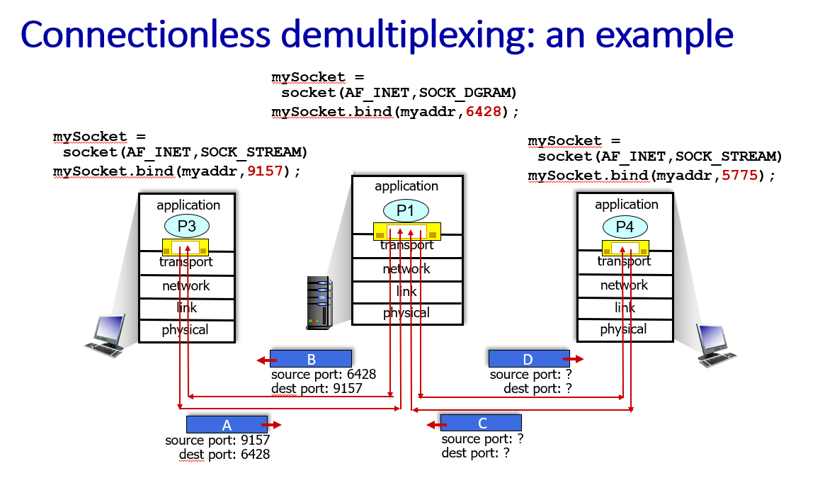 计算机网络自顶向下 - webliu6 - 博客园
