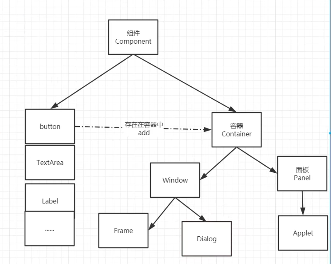 02 AWT 介绍 - 被占用的小海海 - 博客园