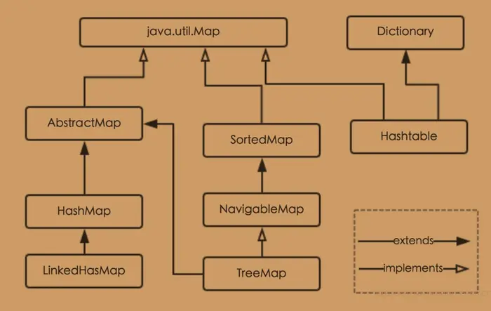 Map子类的介绍以及使用场景 木木林2022 博客园