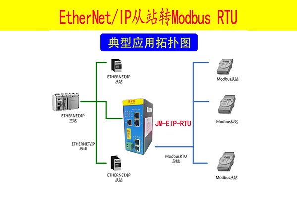Modbus转EtherNetIP网关JM-EIP-RTU连接AB PLC的配置案例 - 捷米特 - 博客园