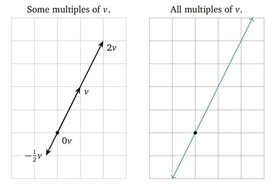 Vectors: Algebra and Geometry - abensyl - 博客园
