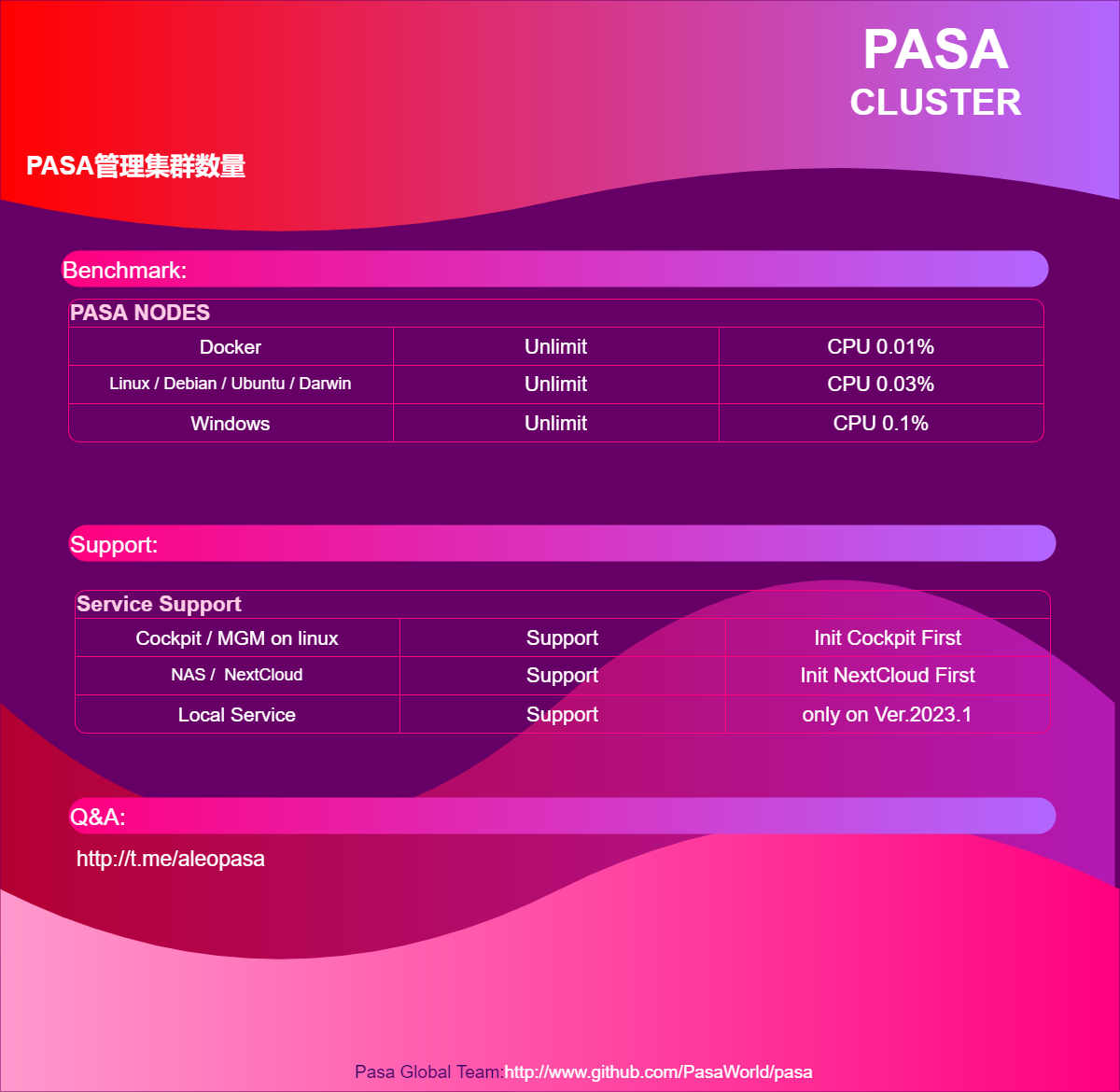 【PASA集群管理神器】Glang竟然可以做出那么惊艳的系统 - wyeth - 博客园