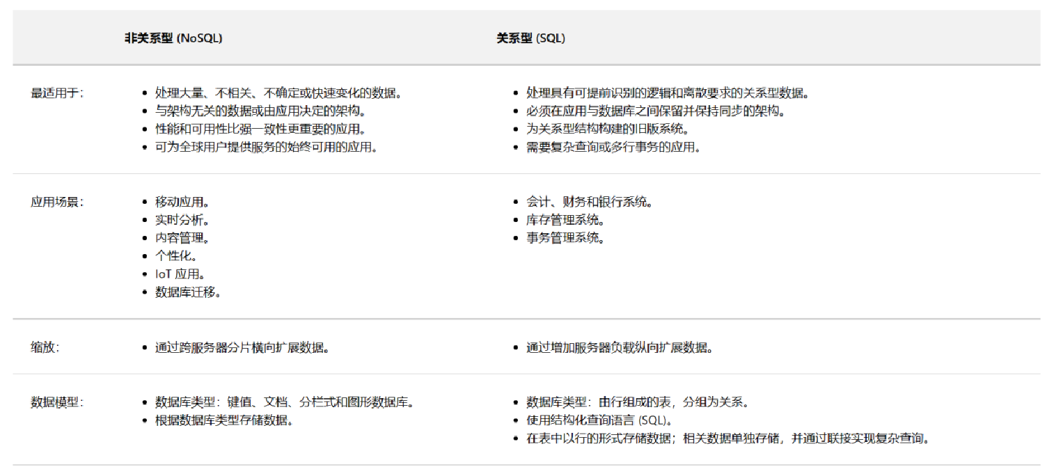 什么是非关系型数据库nosql Bobooooooooooo 博客园
