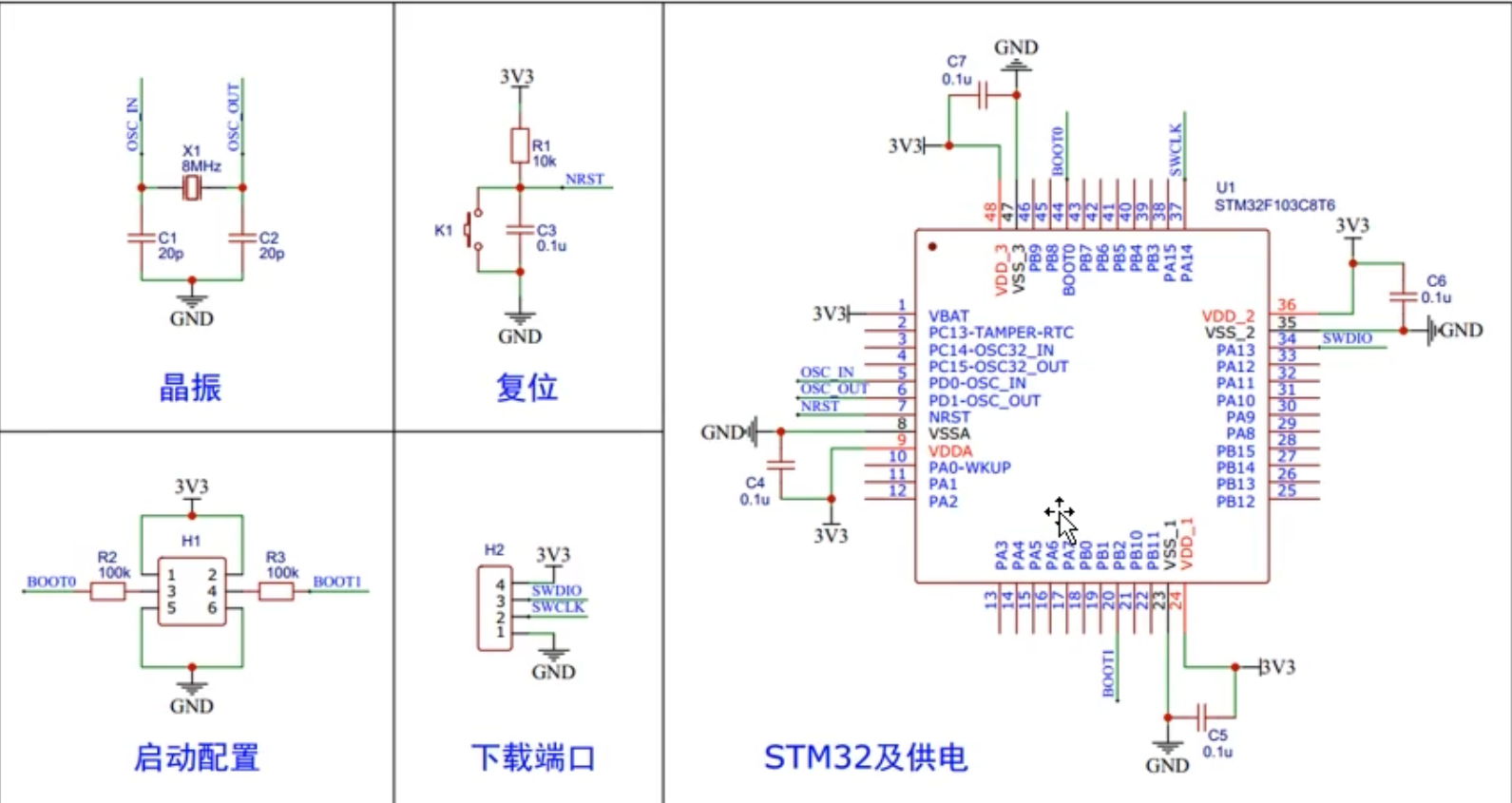 进阶阶段——STM32学习笔记(一) - 天喵行空 - 博客园