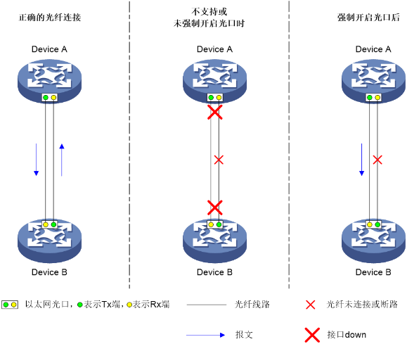 H3C Switch Interface Management Configuration Guide - LIANG2023 - 博客园