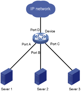 H3C Switch Interface Management Configuration Guide - LIANG2023 - 博客园