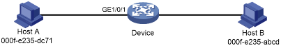 H3C MAC address table configuration - LIANG2023 - 博客园