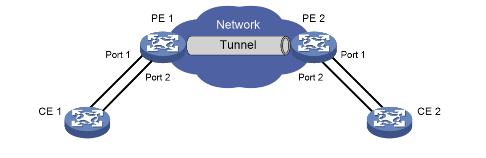 H3C Ethernet Link Aggregation - LIANG2023 - 博客园