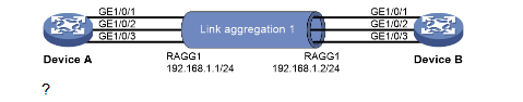 H3C Ethernet Link Aggregation - LIANG2023 - 博客园
