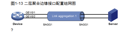 H3C Ethernet Link Aggregation - LIANG2023 - 博客园
