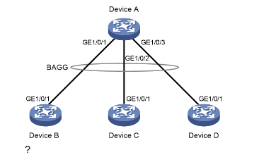 H3C Ethernet Link Aggregation - LIANG2023 - 博客园