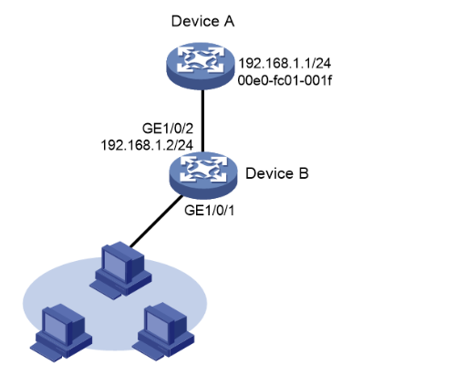 ARP - LIANG2023 - 博客园