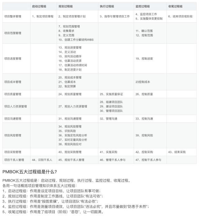 PMP-五大过程组-CSDN博客
