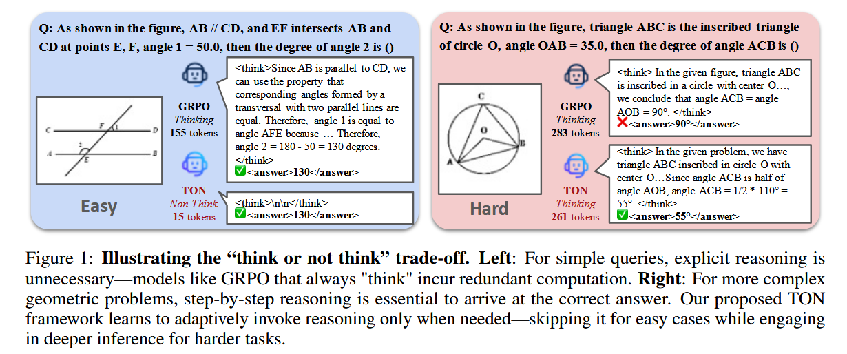自主决定是否需要思考Think or Not? Selective Reasoning via Reinforcement Learning for Vision-Language ...