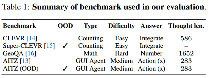 自主决定是否需要思考Think or Not? Selective Reasoning via Reinforcement Learning for Vision-Language ...
