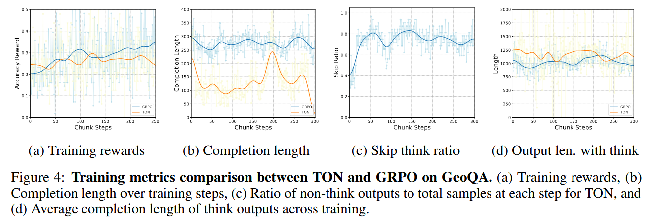 自主决定是否需要思考Think or Not? Selective Reasoning via Reinforcement Learning for Vision-Language ...