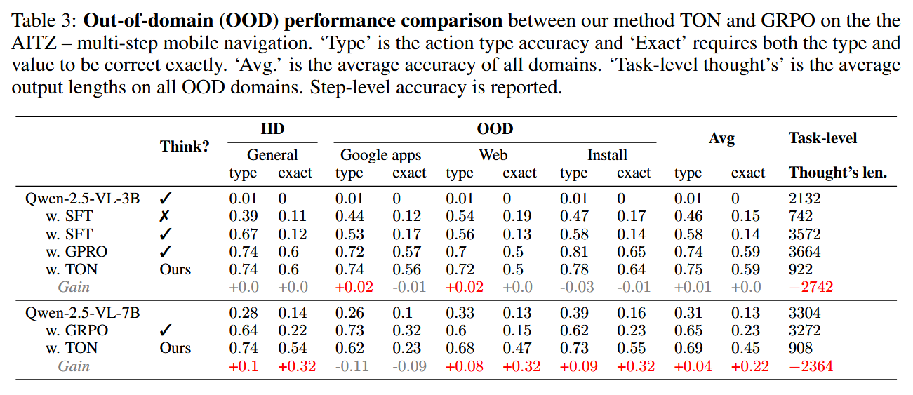 自主决定是否需要思考Think or Not? Selective Reasoning via Reinforcement Learning for Vision-Language ...