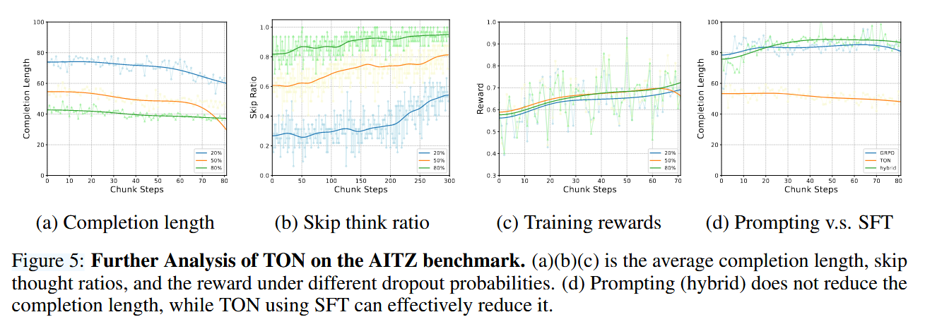 自主决定是否需要思考Think or Not? Selective Reasoning via Reinforcement Learning for Vision-Language ...