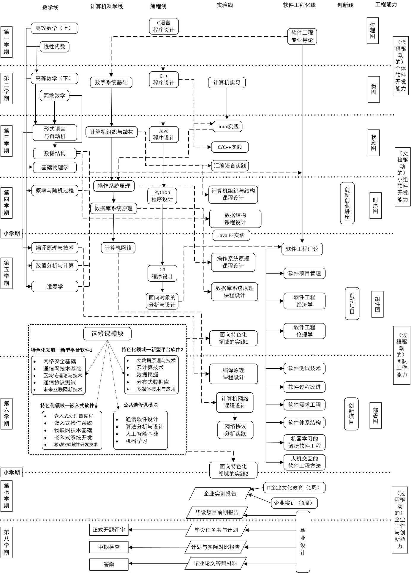 Readme Computer Science Foundation 豫厨郭振兴 博客园