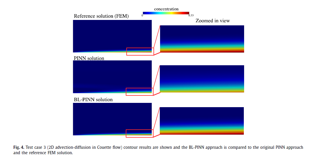 [*]Theory-guided physics-informed neural networks for boundary layer problems with singular ...