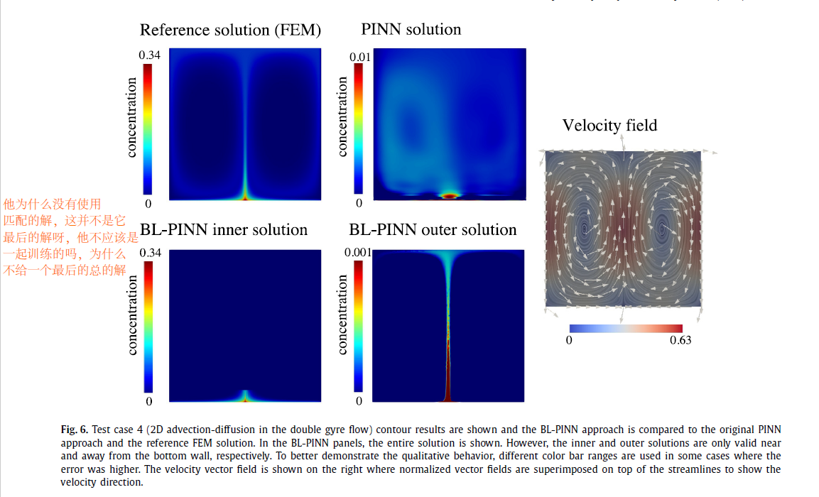 [*]Theory-guided physics-informed neural networks for boundary layer problems with singular ...