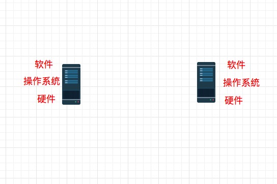计算机网络基础 Coder雪山 博客园 