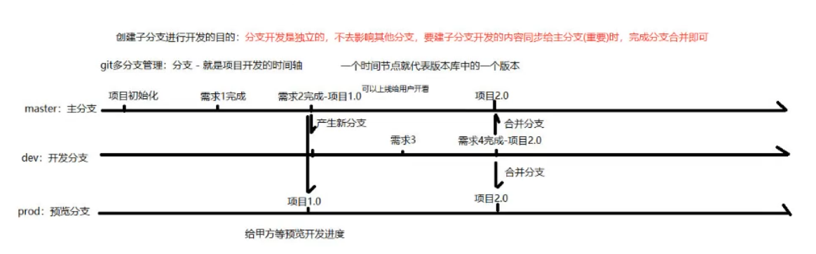 Git Coder雪山 博客园 