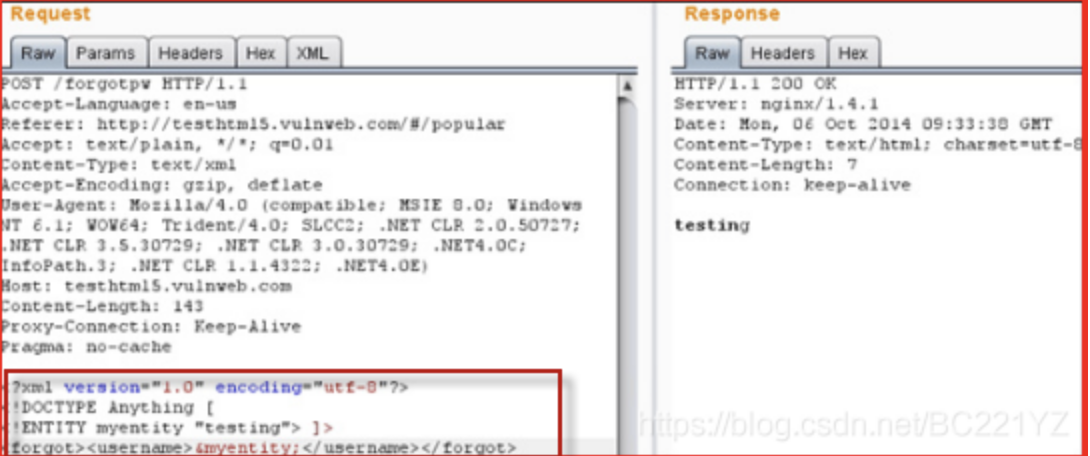 XXE(xml外部实体攻击) - Aidy - 博客园