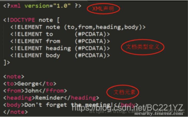 XXE(xml外部实体攻击) - Aidy - 博客园