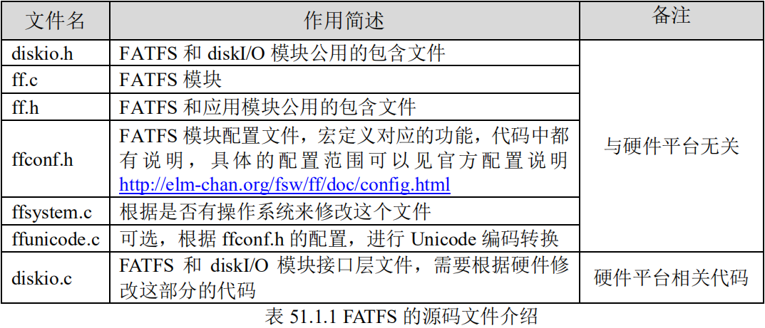 48. FATFS文件管理系统 - 星光映梦 - 博客园