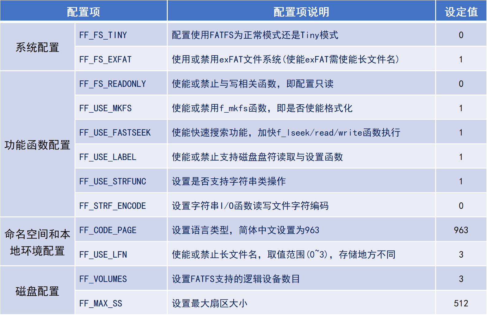 48. FATFS文件管理系统 - 星光映梦 - 博客园