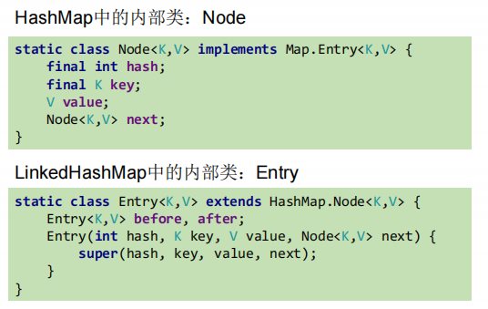 Map实现类linkedhashmap、treemap、hashtable、properties 今天也要努力写代码 博客园