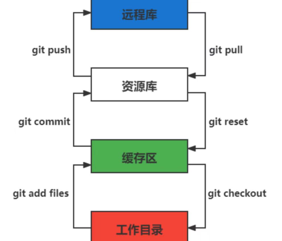 主流源代码管理工具介绍——Github - mmmlmg - 博客园