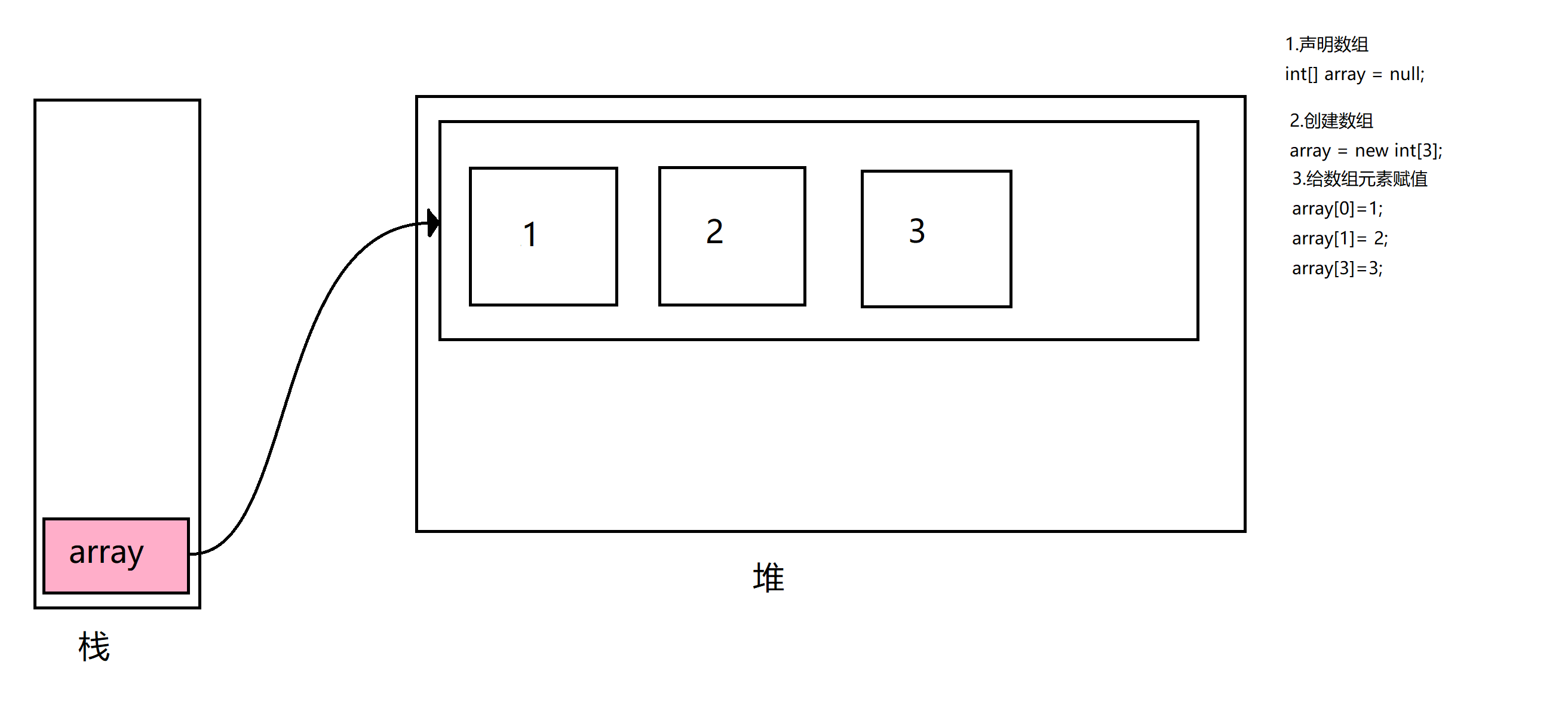 Java方法 数组定义、声明创建 Gm学习日记 博客园 