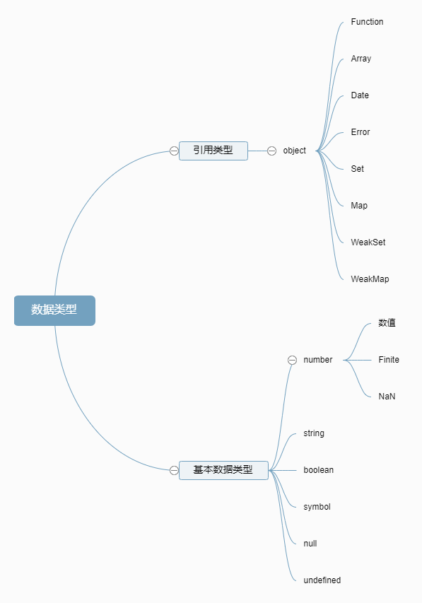 Js 类型判断总结 Gerry仝 博客园 